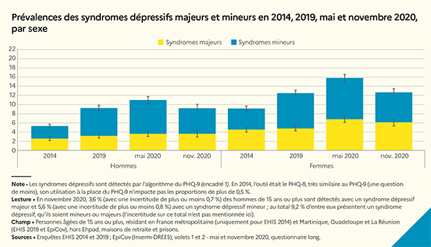 Les Problèmes De Santé Mentale En Augmentation En 2020 Impactent